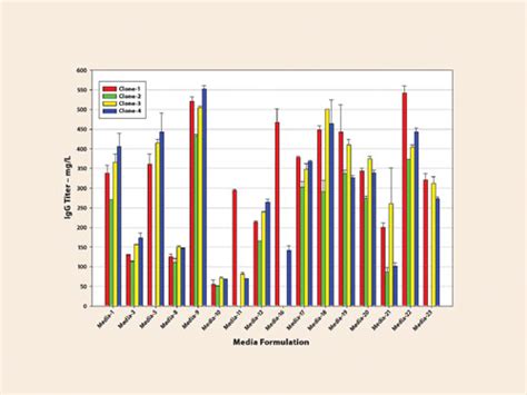 Advances In Structure Based Drug Design