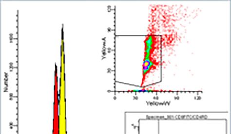 Iacssctseparacioncelular Iacs