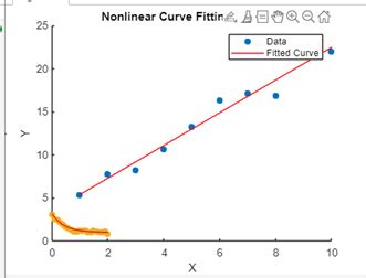Curve Fitting In MATLAB Tpoint Tech