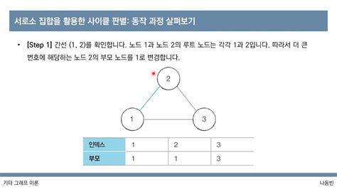 이것이 코딩 테스트다 With Python 34강 서로소 집합을 활용한 사이클 판별 Youtube
