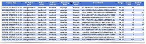 How To Get User Commits From Bitbucket Repository Stiltsoft
