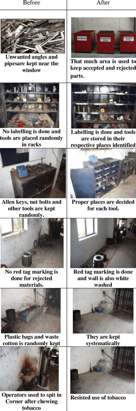 Implementation Of TPM Download Table