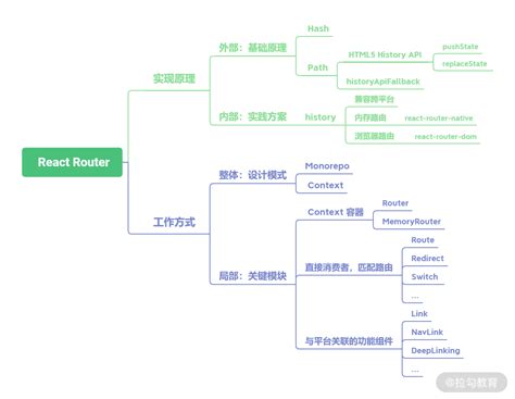 前端面试宝典之 React 篇 19 React Router 的实现原理及工作方式分别是什么 技术修行 极客文档