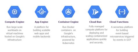 Ch 1 Gcp Tech Stack Compute Services
