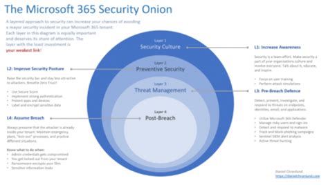 Layered Security Approach JASCO Consulting Managed IT Services Melbourne