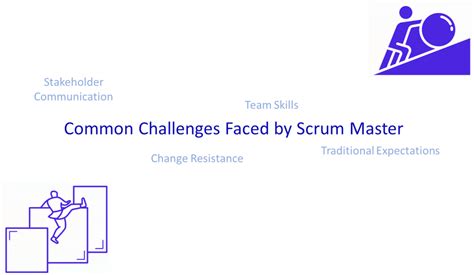 Common Challenges Faced By Scrum Master World Of Agile