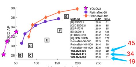 ran some profiling on a gtx1080ti · issue 9 · bobliu20 yolov3 pytorch