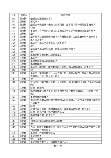 崔紀鎮檢察官偵訊蘇建和、劉秉郎、莊林勳的錄音帶譯文 台灣廢除死刑推動聯盟