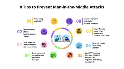 Email Security Protocols That Must Be A Part Of Your Security Strategy