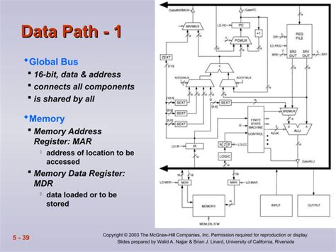 CHAP5 The LC 3 Instruction Set Architecture PPT