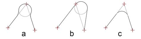 Point To Point Connection A Dubin Curve B Passage Through Point C