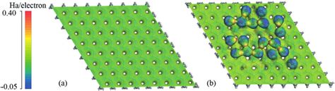 Electrostatic Potential Distribution Of A Graphene And B Go M Download Scientific Diagram