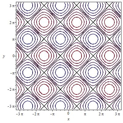 Ordinary Differential Equations Determining The Stability Of An Equilibrium Point Of A System