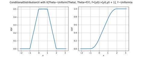 Conditionaldistribution Distribution — Openturns 123 Documentation