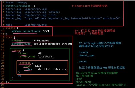Linux云服务器中nginx安装配置云服务器配置nginx Csdn博客