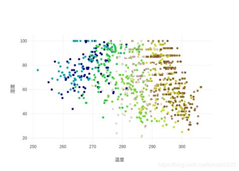Python数据可视化 使用plotlypython中plotbar Csdn博客