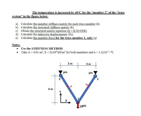 Solved A Calculate The Member Stiffness Matrix For Each Chegg