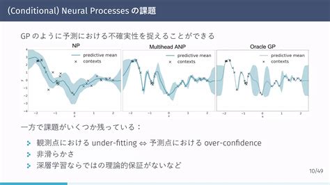 Dl輪読会 Convolutional Conditional Neural Processesと Neural Processes