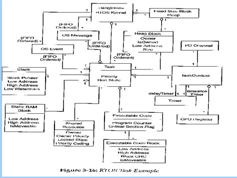 Uml Diagrams Class Diagrams The Static Analysis Model
