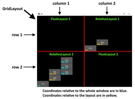 Gui Programming With Python And Kivy E Book Prospero Coder