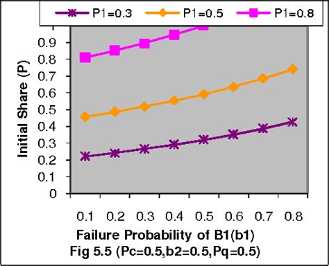 Figure 55 From Analysis Of Users Web Browsing Behavior Using Markov