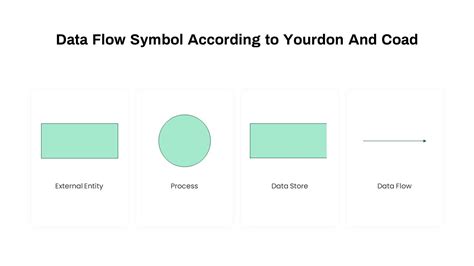 Data Flow Powerpoint Presentation Template Slidebazaar