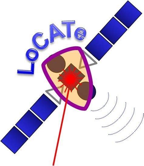 Low Cost Anti Interference Techniques For Satcom Commercial Satellites Esa Csc