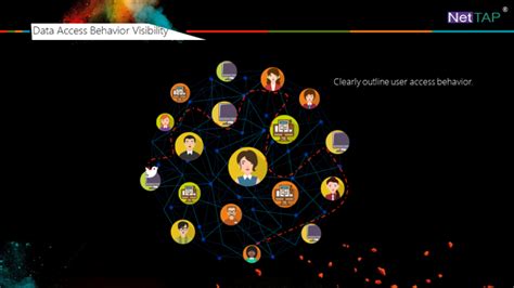 Nettap® Matrix Netinsight ™ नेटवर्क ट्रैफ़िक डेटा डेटा एक्सेस व्यवहार्यता की दृश्यता