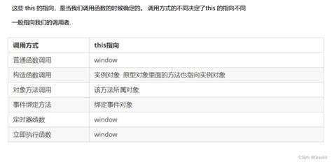 【第六部分 Javascript高级】2：函数高级 Csdn博客
