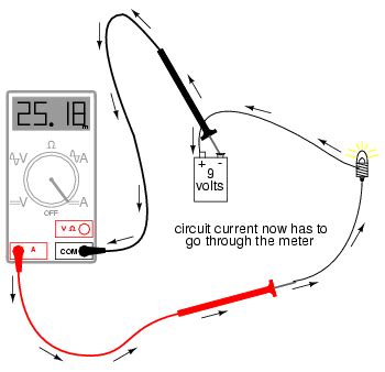 Safe Meter Usage Electrical Engineering Textbooks CircuitBread