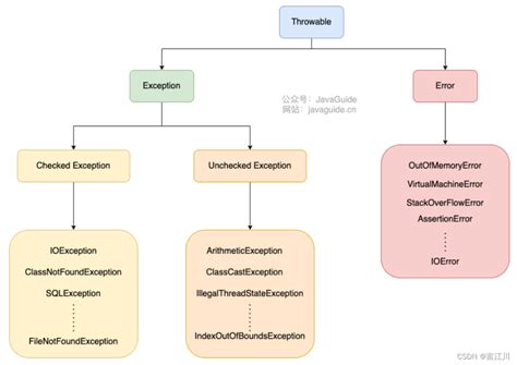秋招—java基础下 csdn博客