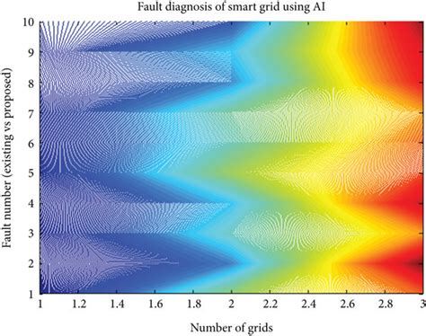 Fault Diagnosis Of Smart Grid Download Scientific Diagram