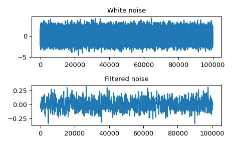 Scipy Signal Oaconvolve SciPy V Manual