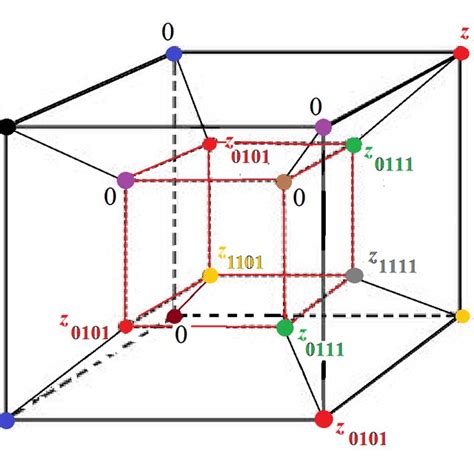 The Partially Symmetric 2 4 Tensors Download Scientific Diagram