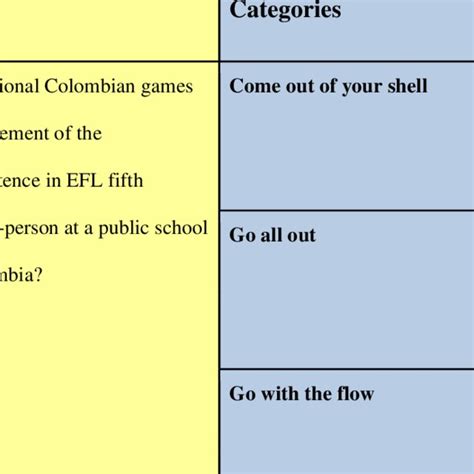 Overview Of The Categories And Subcategories Download Scientific Diagram