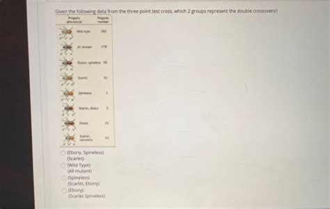 Solved Given The Following Data From The Three Point Test Chegg Com