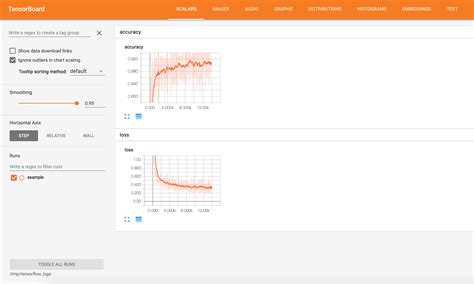 Tensorboard Graph And Loss Visualization · Tensorflow Examples Aymericdamien