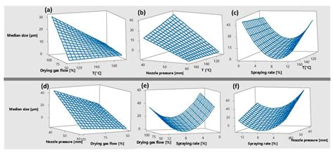 Philippe Tschopp On Linkedin Development Of Simvastatin Loaded Particles Using Spray Drying