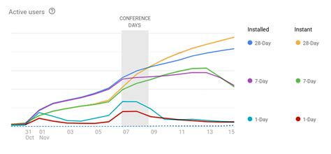 The Android Dev Summit 2018 App Instant App Takeaways Open Source