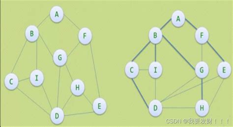 数据结构 10图数据结构矩阵以个人为中心建立至少10人关系图 Csdn博客