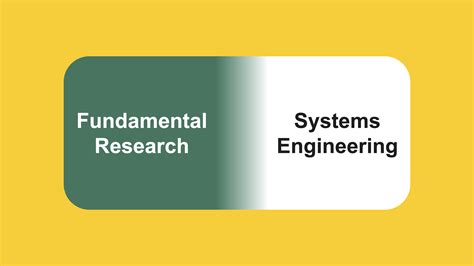 fusing fundamental research with cloud scale systems engineering
