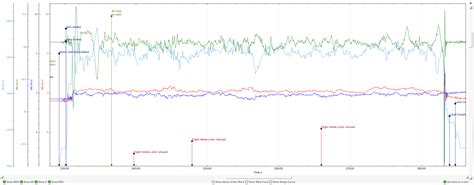 Tuning The Harmonic Notch Page 26 Copter 4 0 ArduPilot Discourse