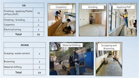 Work Sampling Process Mapping And Crew Balance Chart Pptx