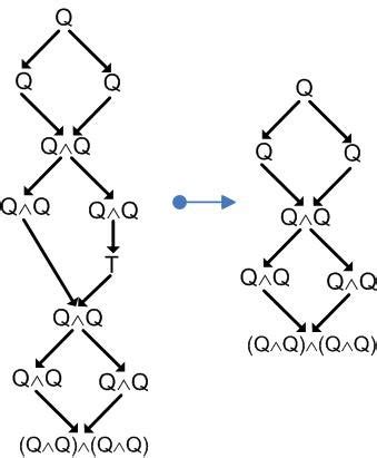 Figure C 6 3CA Algorithm Recursive Sequence Cycle Example Download Scientific Diagram