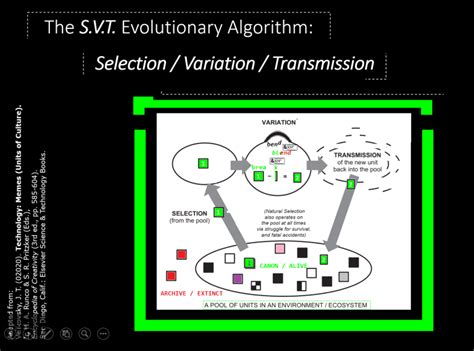 Svt Algorithm In Bio Cultural Evolution Storyality