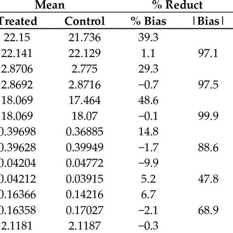 Stability Test Results Of Did Regression Download Scientific Diagram