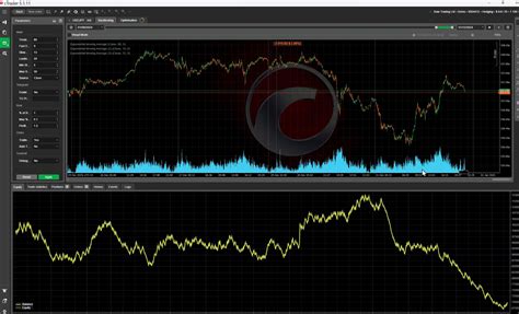 Ctrader Forum Optimization Got Stuck By A Hidden Failed Pass