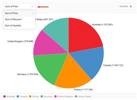 Flexmonster Pivot Charts • Flexmonster