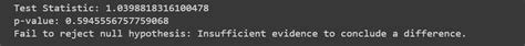Non Parametric Statistics In Python Exploring Distributions And Hypothesis Testing Askpython