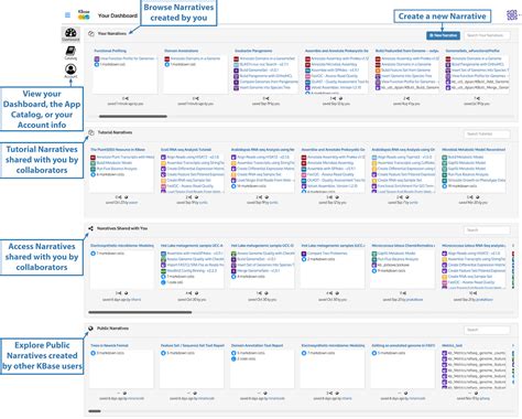 Narrative Quick Start Kbase Documentation